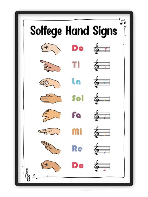16x24 Solfege Hand Signs Poster Unframed Music Classroom Music Theory Solfege Poster