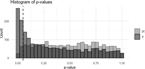 Figure 2 From Detecting Heterogeneous Treatment Effect With Instrumental Variables Semantic