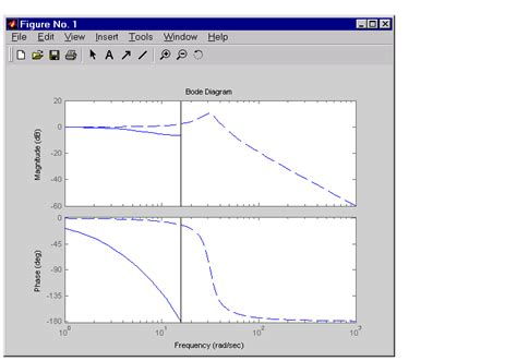Analyzing Models Getting Started