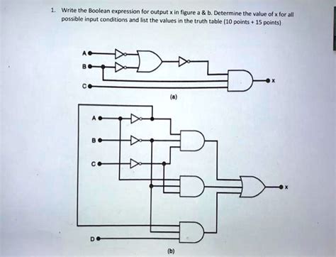 Solved Write The Boolean Expression For Output X In Figures A B