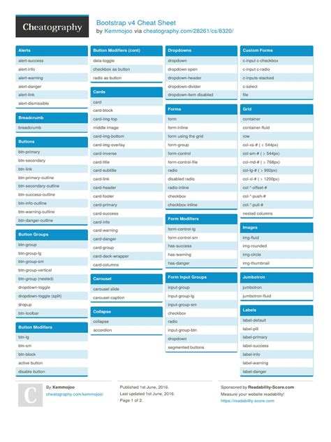 Kemmojoo Bootstrap V4 Pdf Pdf Computing Software