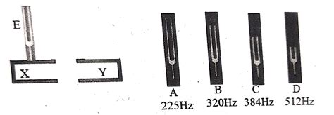 ICSE Physics Sem Answer Key Solved Board Question Paper Guess Your Marks ICSEHELP