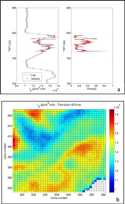 Figure 3 From Multiscale Reservoir Geological Modeling And Advanced