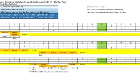 Furina Stack Calculation Album On Imgur