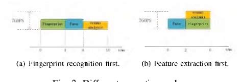 Figure 1 From Dependency Aware Dynamic Task Scheduling In Mobile Edge