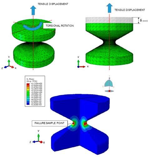 Fem Model For Test Simulations Download Scientific Diagram