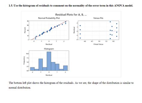 Solved How Do I Create These Graphs On Minitab The Data I Chegg Com