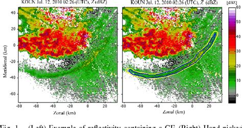 Figure 1 From Neuro Fuzzy Gust Front Detection Algorithm With S Band Polarimetric Radar