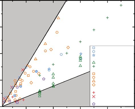 Volume Fraction In Crystallites Φ As A Function Of The Hs Weight Download Scientific Diagram