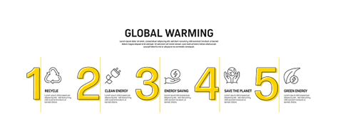 지구 온난화 관련 프로세스 인포그래픽 템플릿 프로세스 타임라인 차트 선형 아이콘이 있는 워크플로 레이아웃 0명에 대한 스톡 벡터 아트 및 기타 이미지 Istock