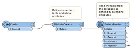 Creating A Dynamic Reader Template Community