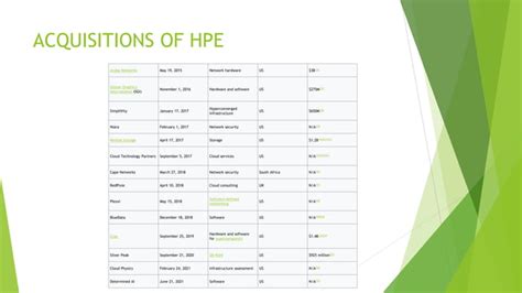Hpe Ppt Pptx Computing Technology And Computing