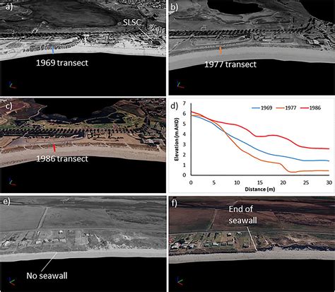 New Paper From Our Group About Structure‐from‐motion Photogrammetry
