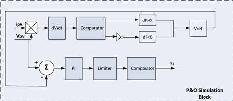figure 1 from psim simulation of flyback converter for pando and ic mppt