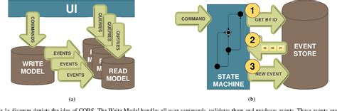 Figure 1 From A Scalable Reactive Architecture For Cloud Applications
