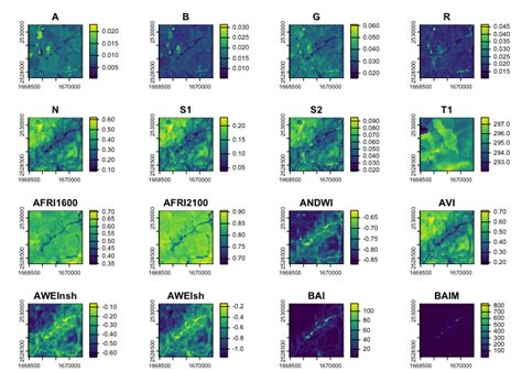 Efficiently Retrieve And Process Satellite Imagery • Rsi