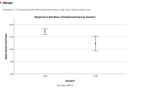 Exploring Confounding Variables Understanding If Gender Impacts The Duration Of Criminal