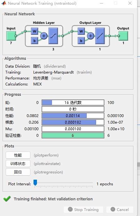 苍鹰优化算法ngo优化bp神经网络的软值和阈值参数做多输入单输出的拟合预测建模。 Gongyic 博客园