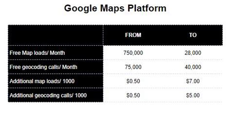 Locationiq Geocoding And Maps That Wont Burn A Hole In Your Pocket Locationiq Blog