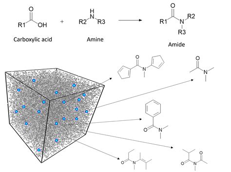 How To Do Reaction Based Molecular Transforms Using Rdkit And Python Phyo Phyo Kyaw Zin