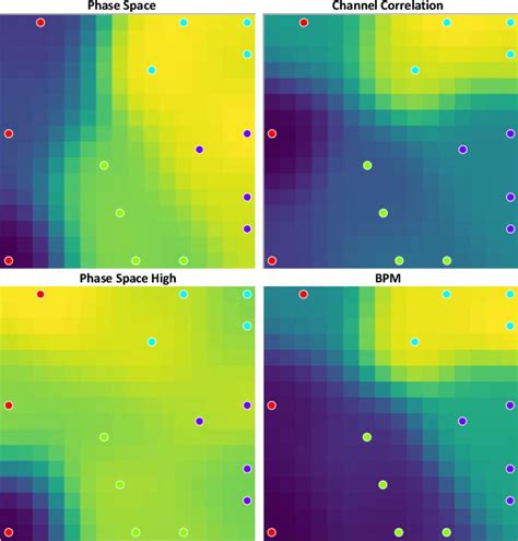 Figure 2 From Somson Sonification Of Multidimensional Data In Kohonen