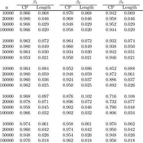 Estimation Of Lad Regression Models Download Scientific Diagram