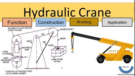 Crane Truck Main Characteristics Parts Of It And Types Vnjqn