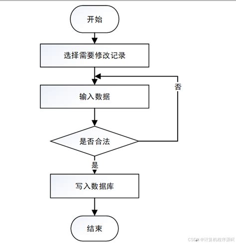 计算机毕业设计springboot的音乐专辑微信小程序 音乐专辑微信小程序设计与实现 构建音乐专辑微信小程序 Csdn博客