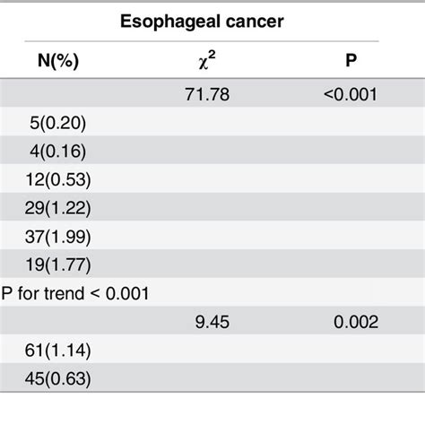 Cancer Detection Rates Stratified By Age And Sex Download Table