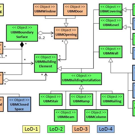 ifc building model download scientific diagram