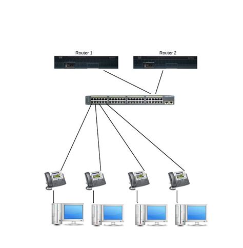 Solved Glbp Router Dhcp Server Cisco Community