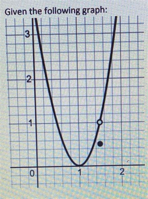 Solved Determine If This Graph Is Continuous Explain Using
