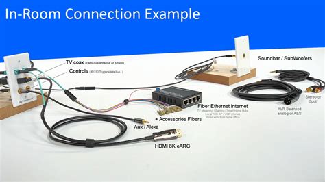 Home Fiber Optic Fiber Optic For Homes Pre Terminated Fiber Optic