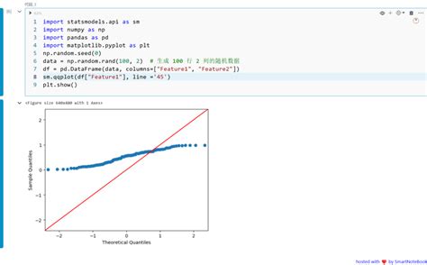 一文带你走进 Statsmodels统计建模与分析的必备利器 知乎 一文带你走进 Statsmodels统计建模与分析的必备利器 知乎