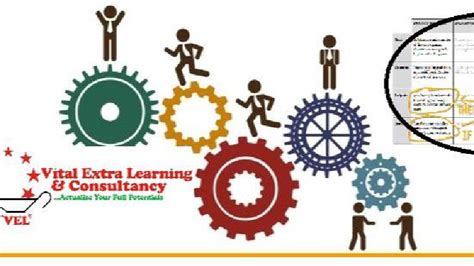 Effective Project Designing Using Logical Framework Approach 2 May 2022