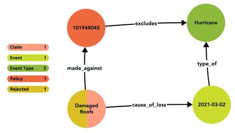 Getting Started Part 2 Browse A Demo Knowledge Kit In Explorer Stardog Documentation Latest