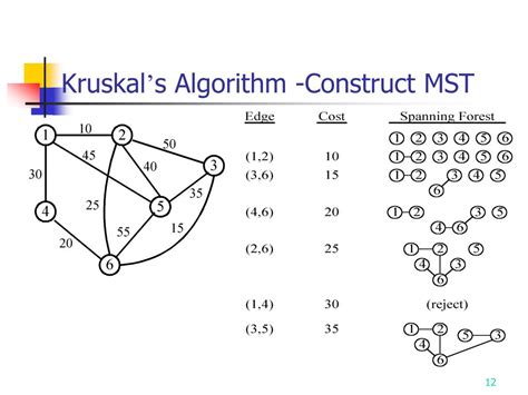 Ppt The Greedy Method Powerpoint Presentation Free Download Id4374420