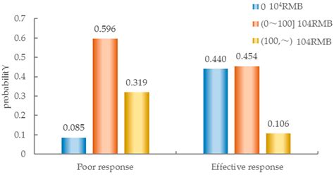 A Bayesian Network Based Inhibition Model Of The Rainstorm Landslide
