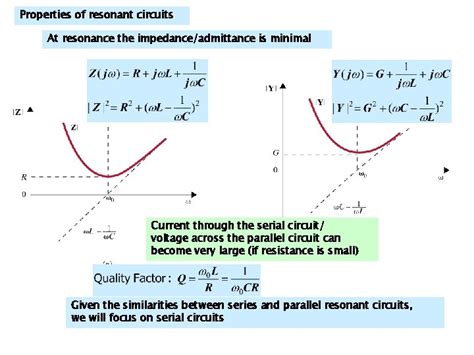 Variablefrequency Network Performance Resonant Circuits The Resonance