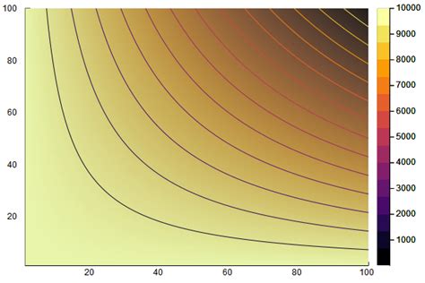 Color And Width Problems For Contour Line Plots In Plotly · Issue 1218 · Juliaplotsplotsjl