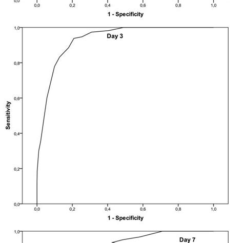 Pdf Logistic Organ Dysfunction Score Lods A Reliable Postoperative Risk Management Score