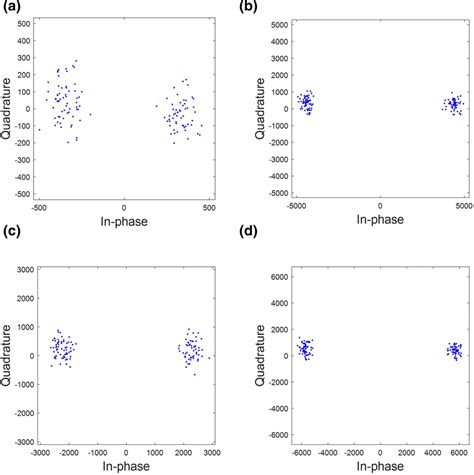 Constellation Diagrams Under Different Receiving Modes A A Single Download Scientific