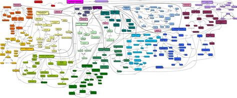 Example Of Concept Map On Cognition By Natalie GIESBRECHT