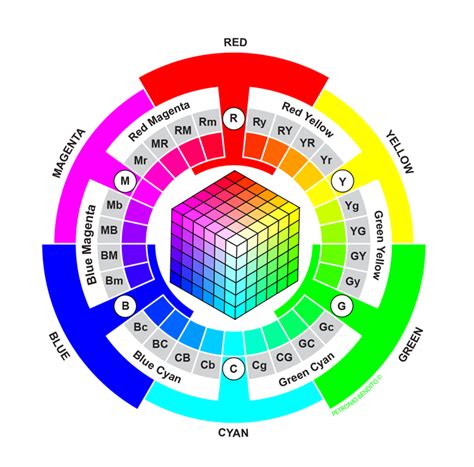 Picture Rgb Color Wheel Color Wheel Color Theory