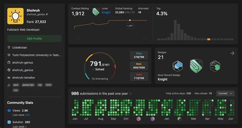 Shohruh Ismoilov On Linkedin 🚀 Excited To Share My Leetcode Journey 🚀 Hi Linkedin Community Im