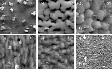 Figure 1 From Influence Of Substrate Tilt Angle On The Incorporation Of Bahfo3 In Thick Yba2cu