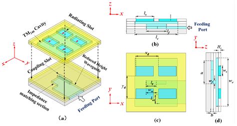 Design Of A High Gain Hybrid Slot Antenna Array Based On Bulk Silicon Mems Process For W Band