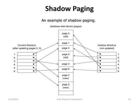 Distributed Dbms Unit 9 Distributed Deadlock And Recovery Pptx