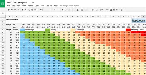 Bmi Chart Template Printable Printable Templates Hub