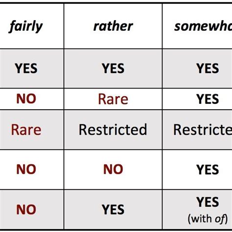 Syntactic Distribution Of M Modifiers In Coca Download Scientific Diagram